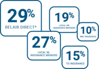 Munn Insurance - Get a Home and Auto Insurance Quote